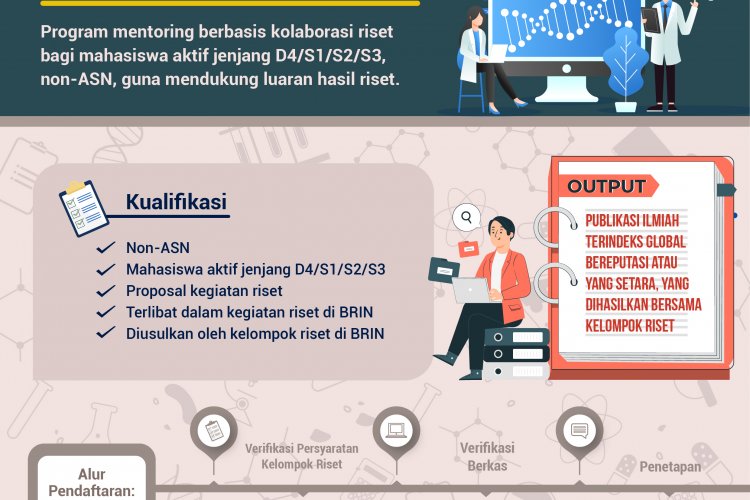 Program Research Assistant - Solusi Riset