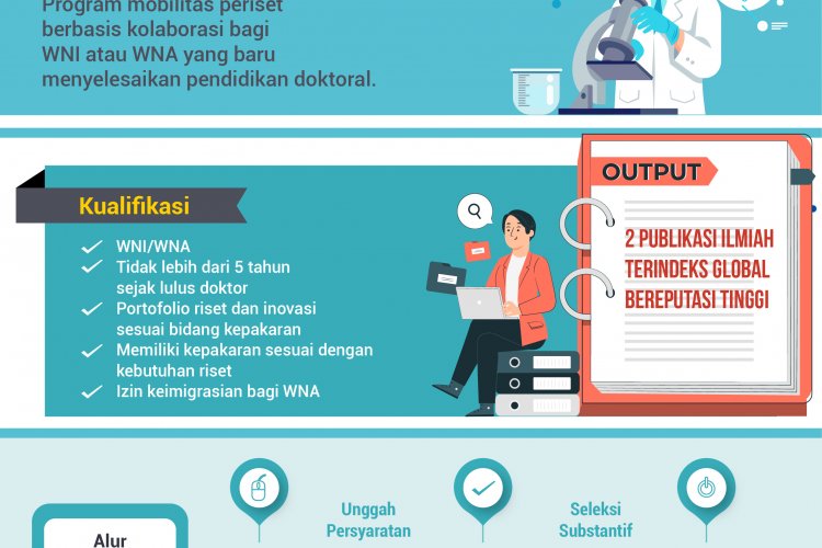 Program Post-Doctoral - Solusi Riset